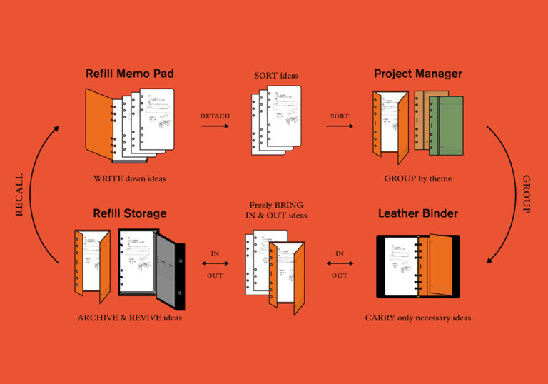 What is PLOTTER Analog Method? - PLOTTER USA