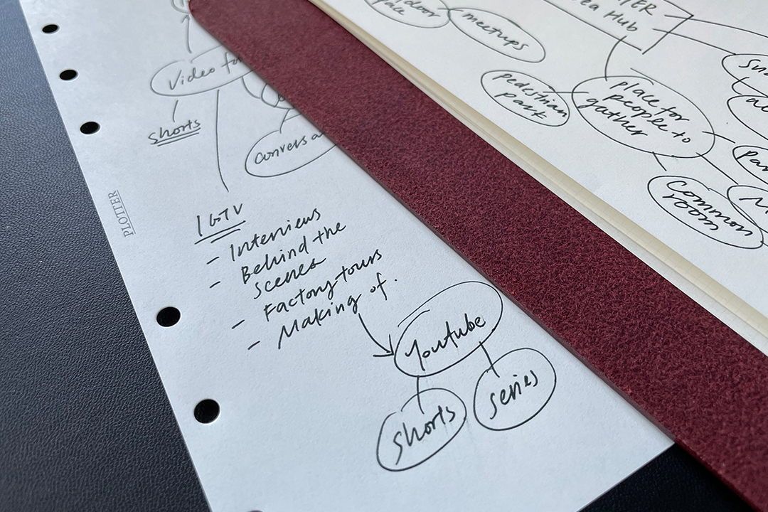 Use Mind Maps to Organize Your Ideas - PLOTTER USA